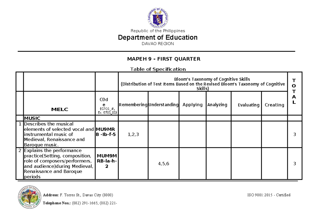 TOS Mapeh 9 Quarter 1 - Math tos - Department of Education DAVAO REGION Address: F. Torres St ...