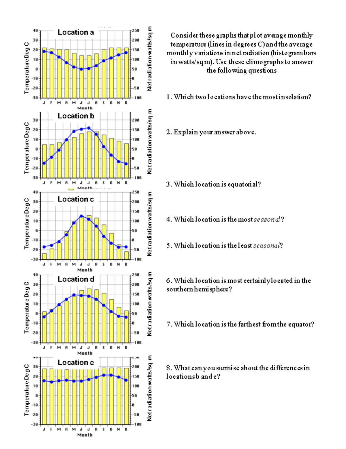 Climograms - Geography - Net radiation watts/sq m Temperature Deg C ...