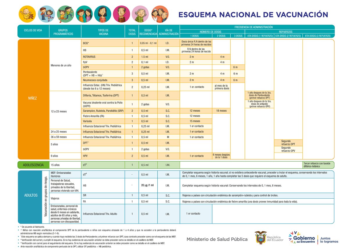 Esquema-DE- Vacunación ecuador actualizado al momento - ####### CICLOS ...