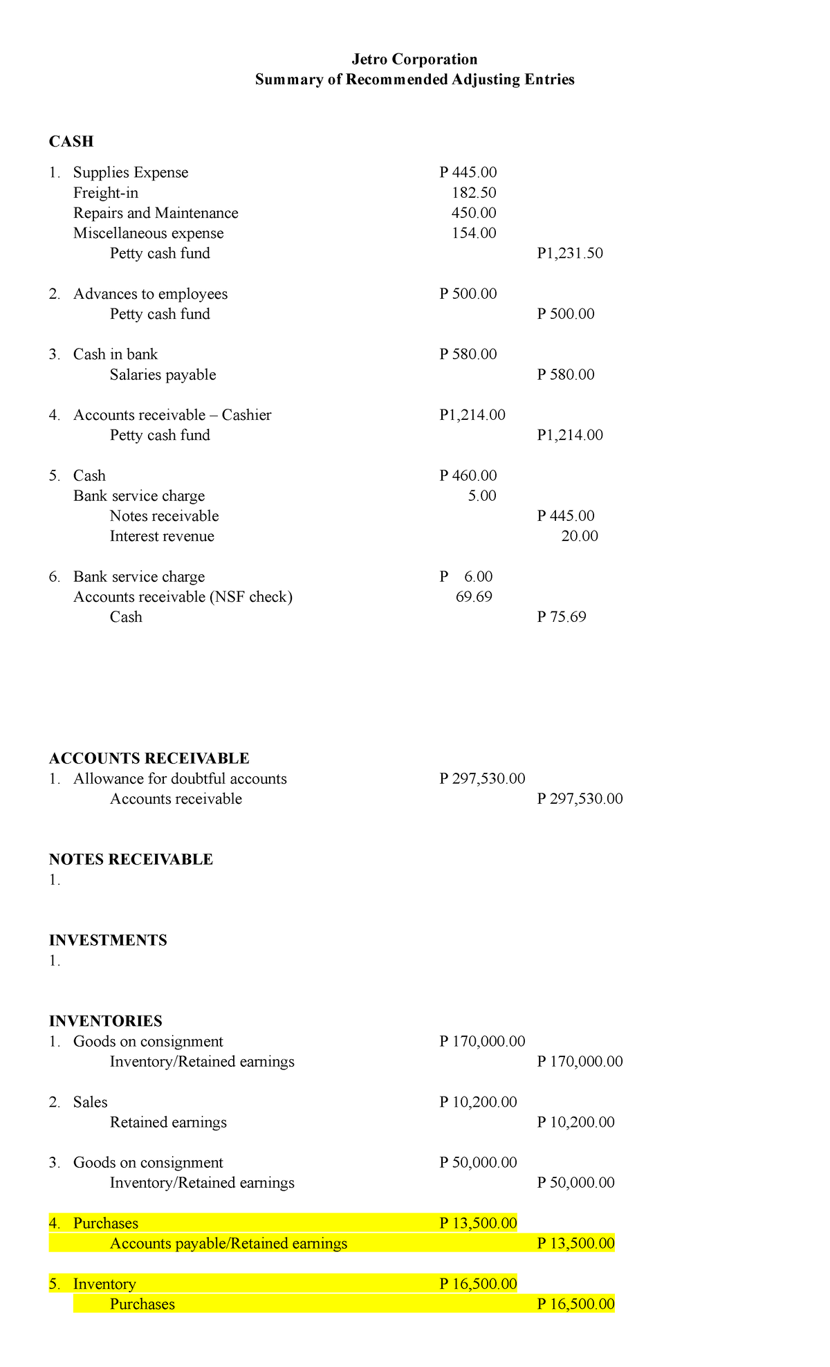 Journal Entries - Jetro Corporation Summary of Recommended Adjusting ...
