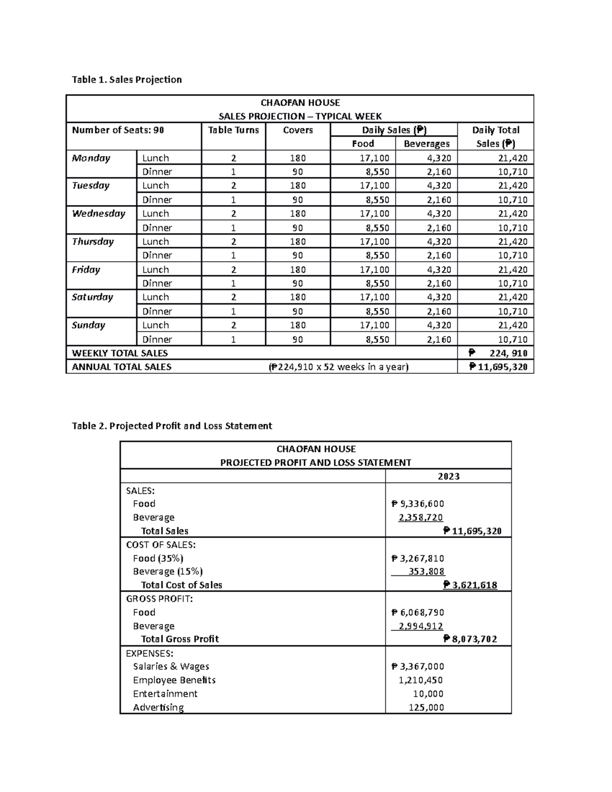 Sales Projection Sales Projection Sales Projection - Table 1. Sales ...