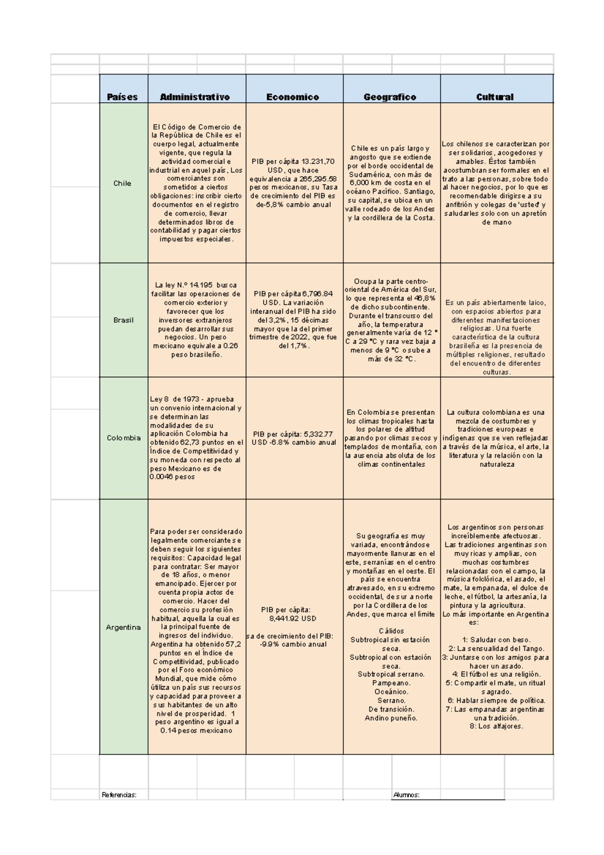 Modelo CAGE - Hoja 1 - Lecture notes - Países Administrativo Economico ...