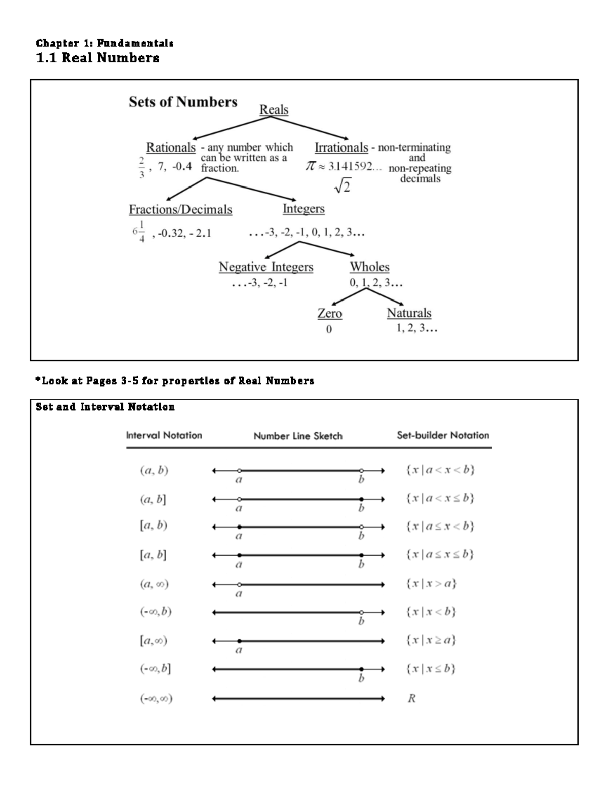 Chapter 1 PreCalculus Fundamental Notes - Real numbers - 1. 1 Real ...