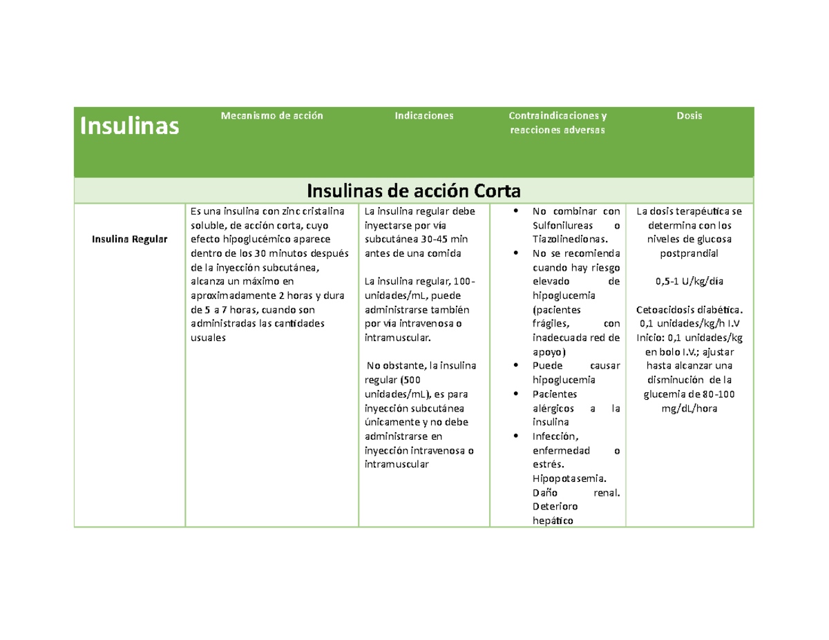 Diabetes tratamiento - Insulinas Mecanismo de acción Indicaciones ...
