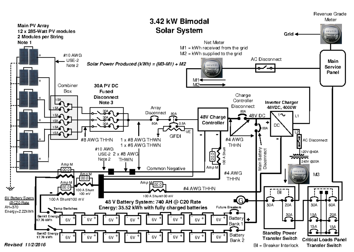 3.42 k W Off-Grid Solar PV System v7 - 3 kW Bimodal Solar System Main ...