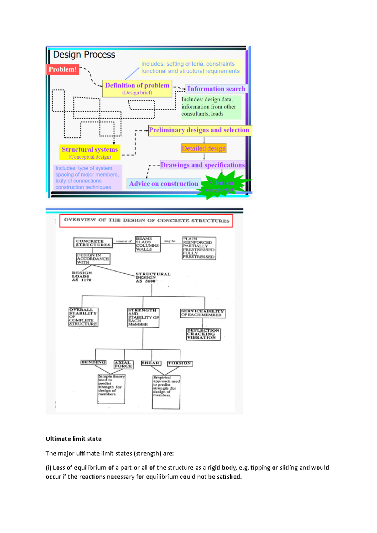 Lec3 concrete design - Ultimate limit state The major ultimate limit ...