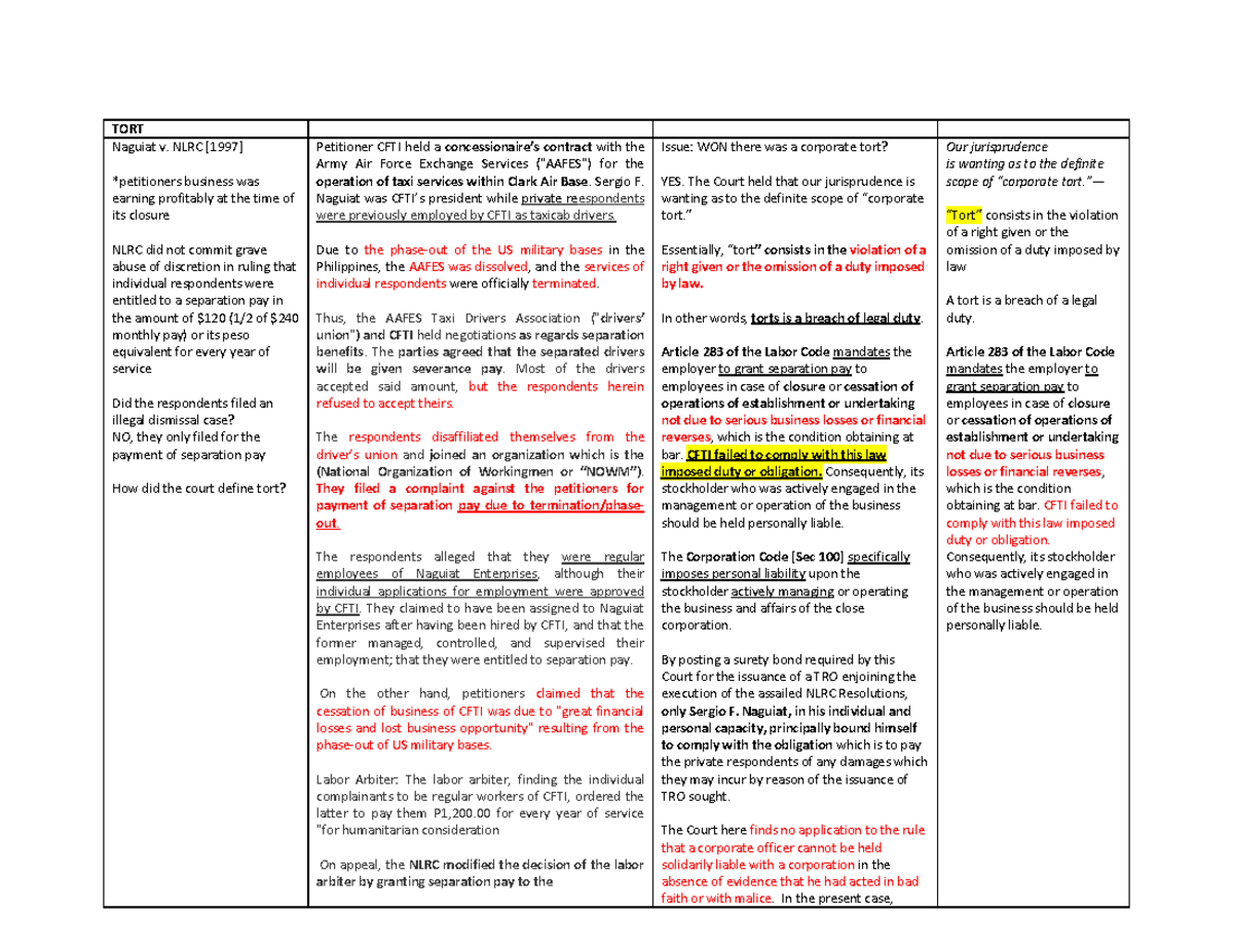 Torts Cases updated - TORT Naguiat v. NLRC [1997] *petitioners business ...