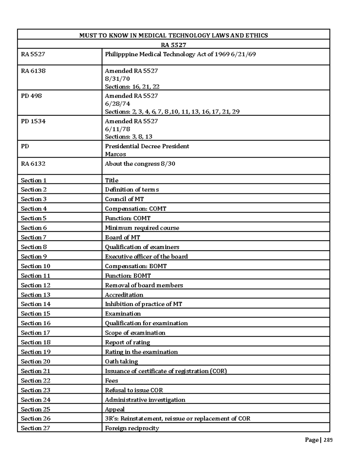 5 6298416355280423088 - MUST TO KNOW IN MEDICAL TECHNOLOGY LAWS AND ...