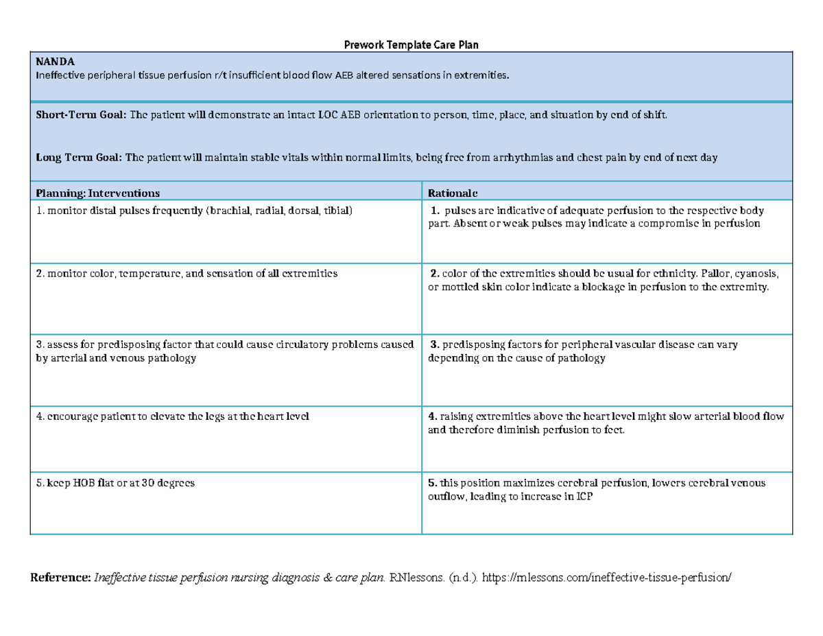 Ineffective peripheral tissue - Prework Template Care Plan NANDA ...