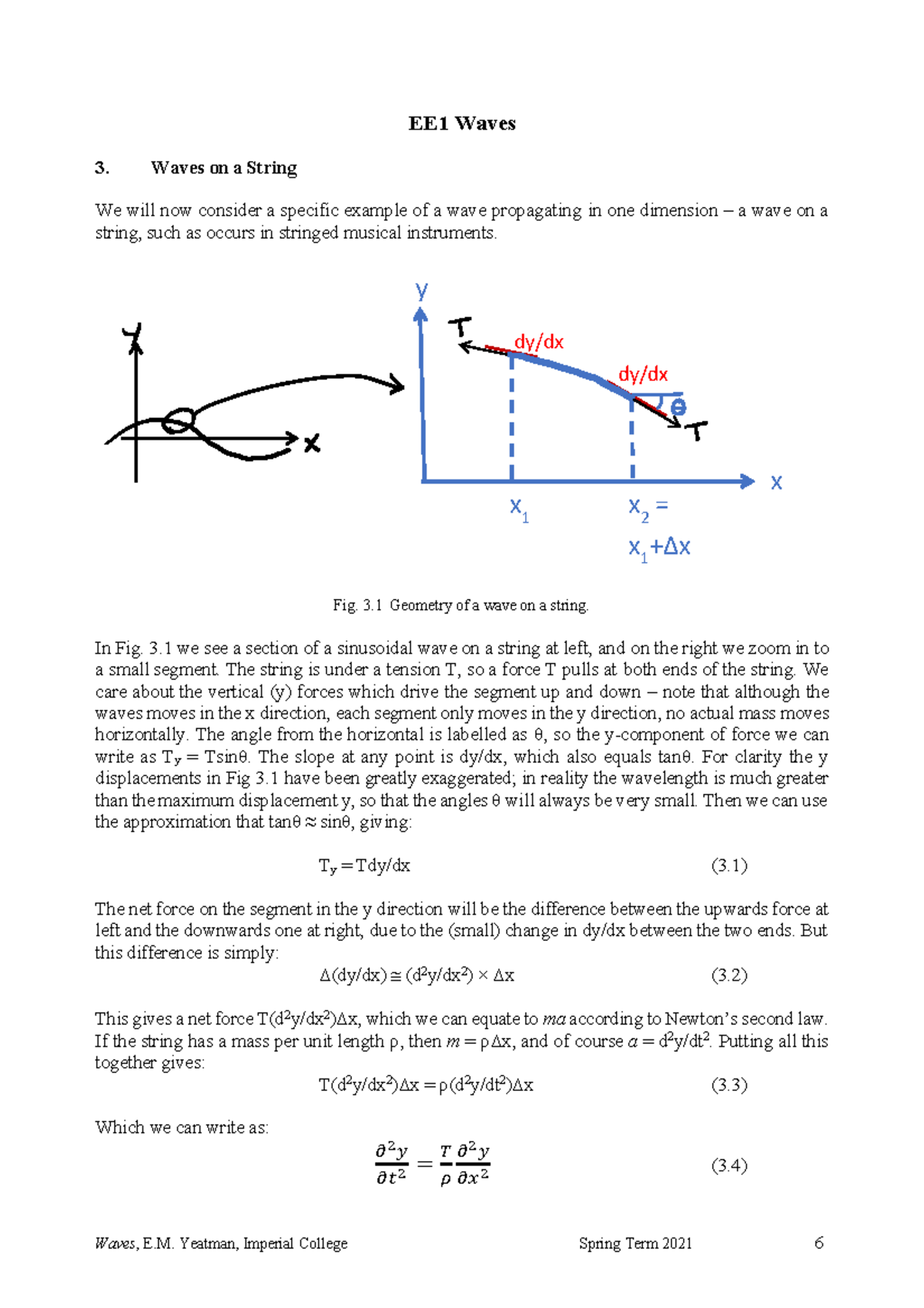 EE1 Waves 2021 Notes part 2 v1 - Waves , E. Yeatman, Imperial College ...