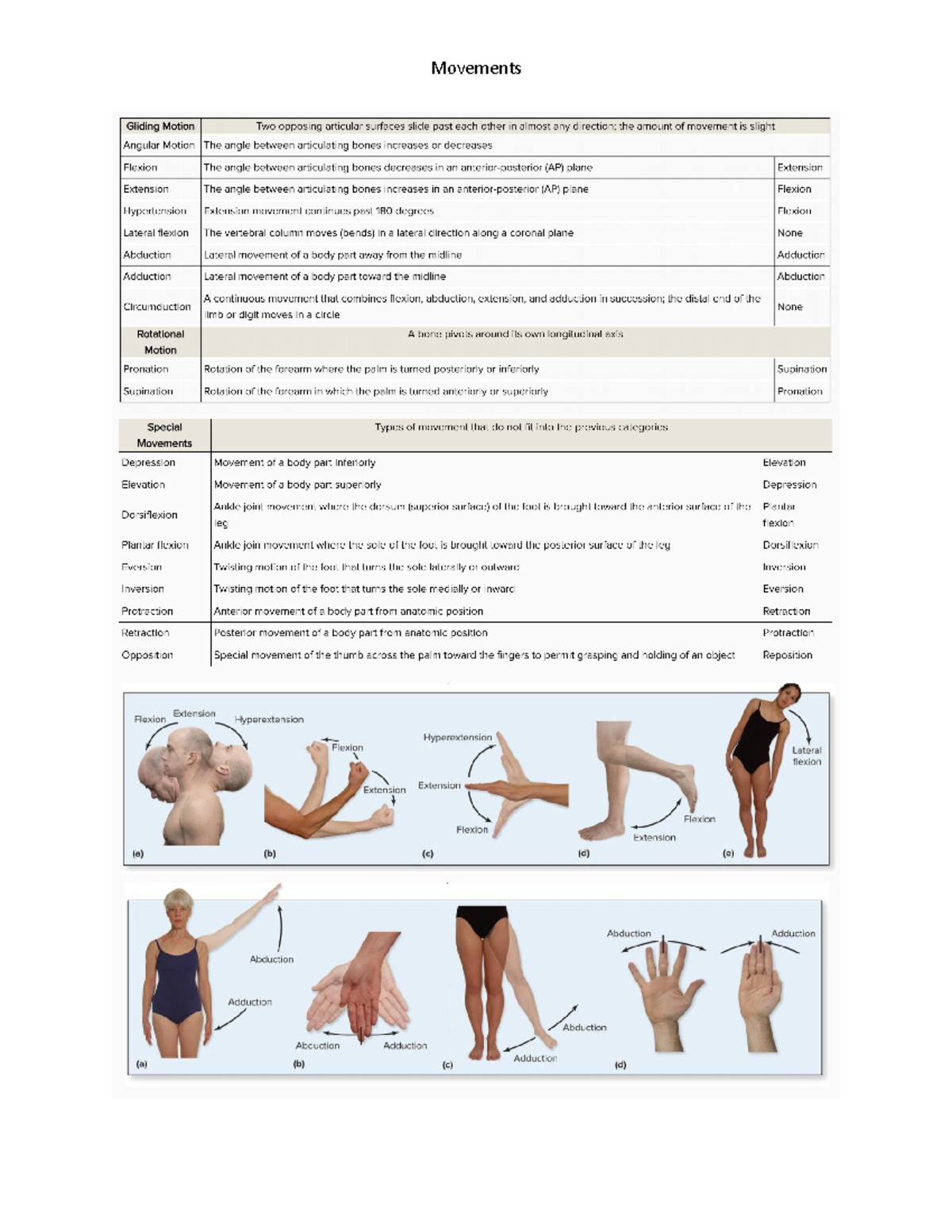 Movements - VNSG 1320 - Movements Movements - Studocu