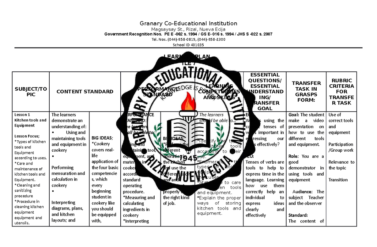 TLE-7- Learning-PLAN - Granary Co-Educational Institution Magsaysay St., Rizal, Nueva Ecija ...