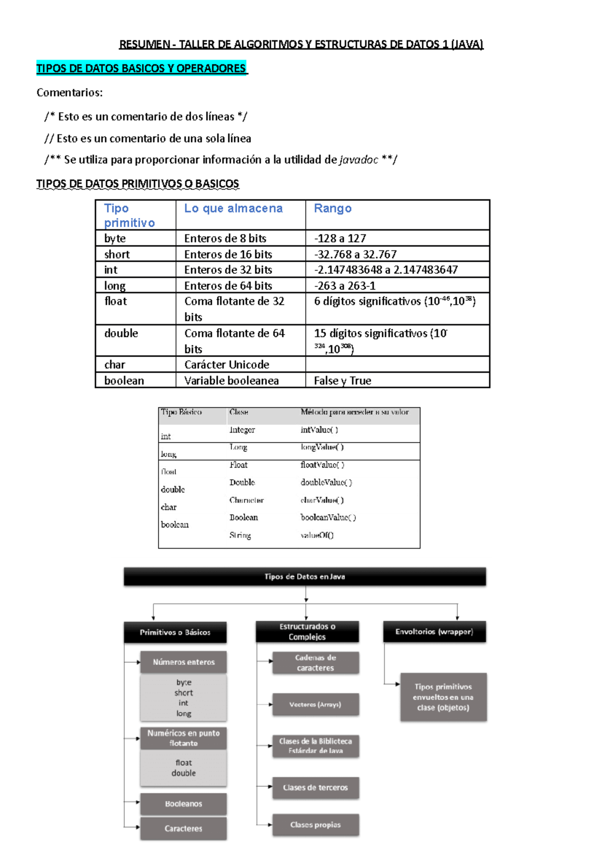 Res Taed1 Taller De Algoritmos Y Estructura De Datos I Resumen Taller De Algoritmos Y