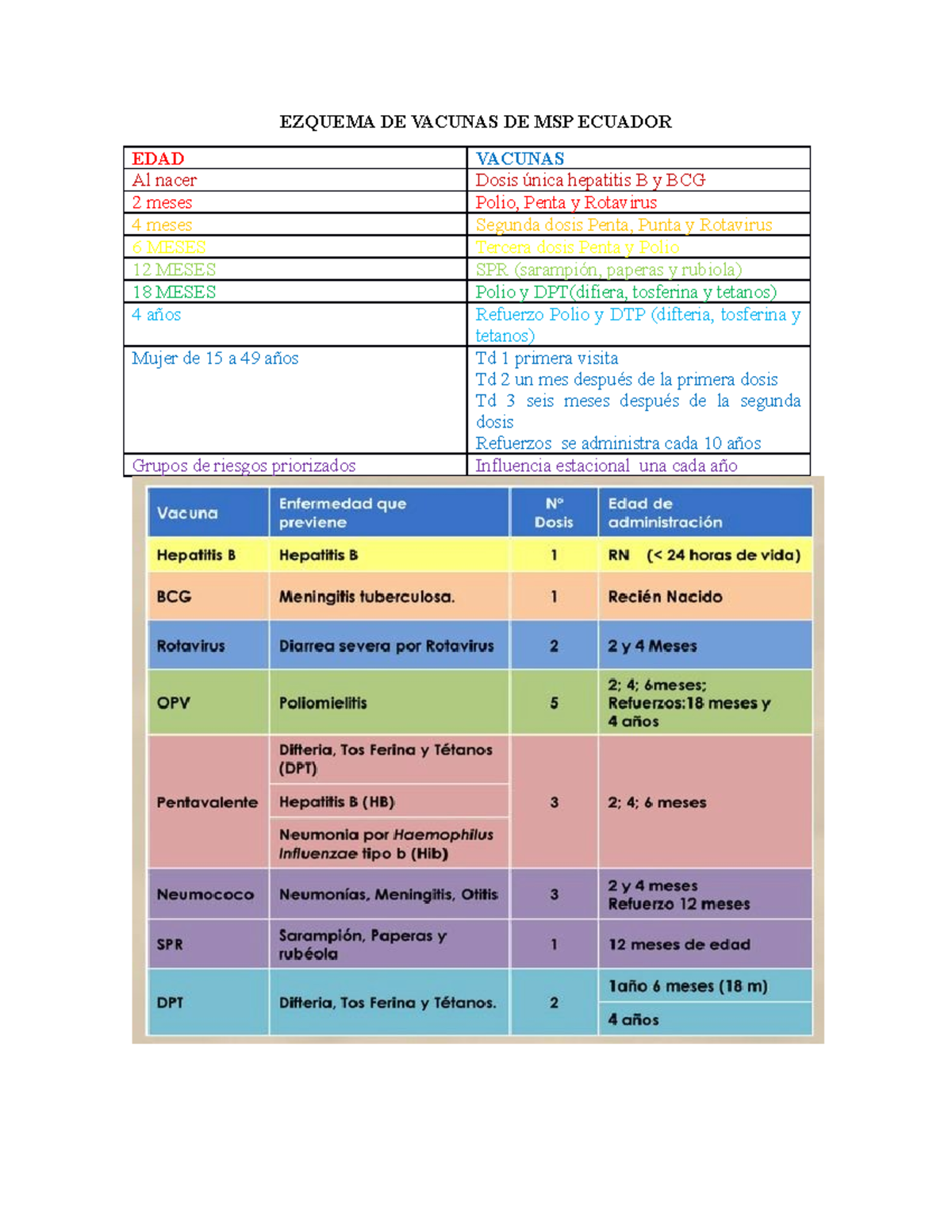 Ezquema DE Vacunas DE MSP Ecuador - Enfermería al Adulto Mayor ...