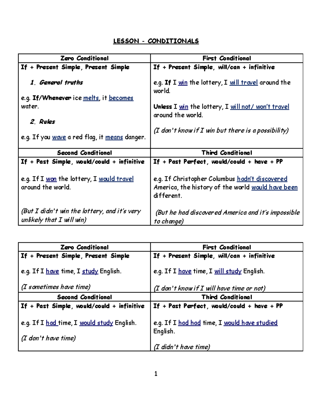 Conditionals - ,.... - LESSON - CONDITIONALS Zero Conditional First Conditional If + Present ...