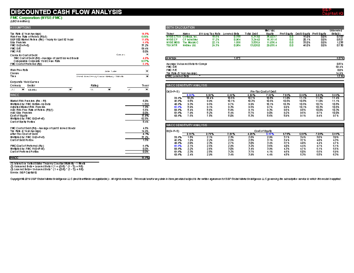 FMC - dcf - dcf analysis - FIN401 - Seneca College - Studocu
