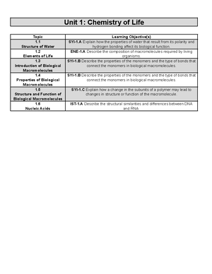 AP Bio Campbell Study Questions - Mr. W’s AP Biology 2019-2020 Study ...