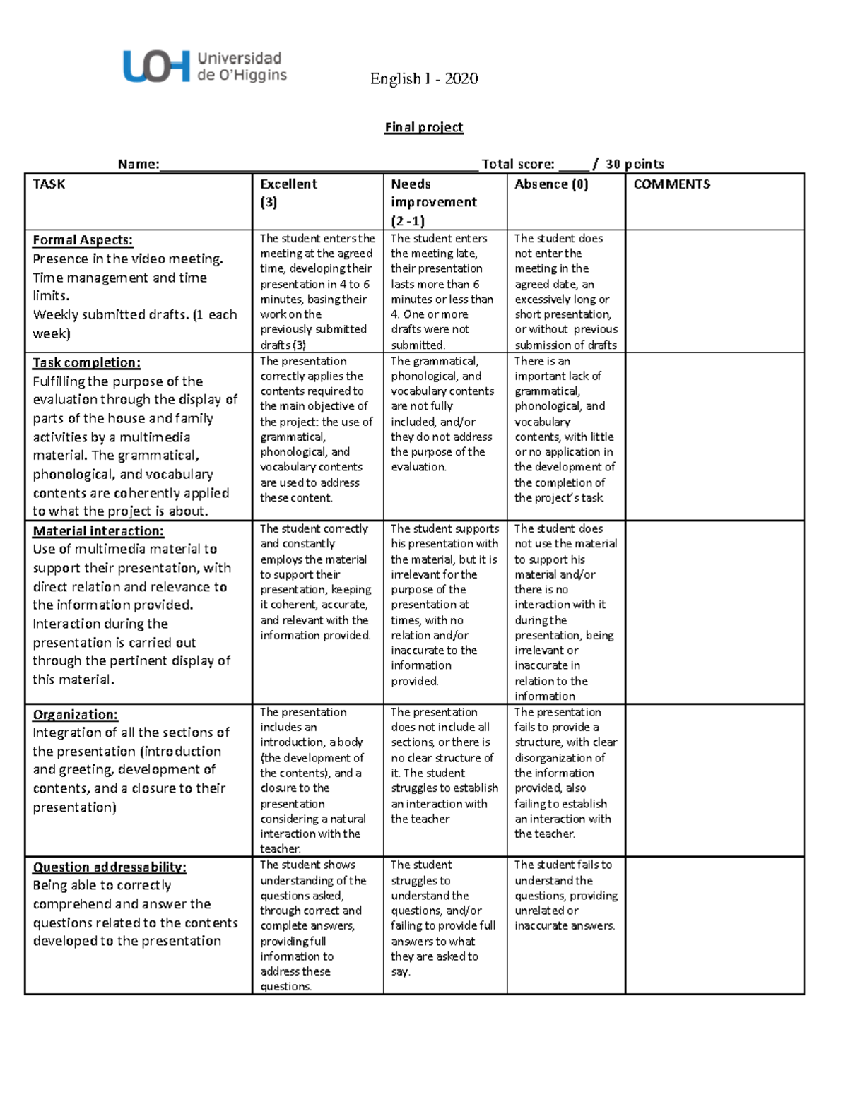 Final project instructions - English I - 2020 Final project - Studocu
