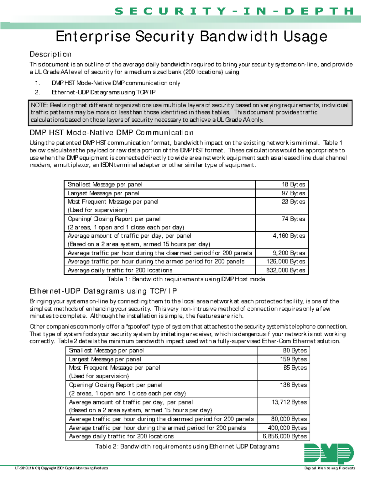 LT-2013 - Seguridad electronica - Digital Monitoring Products ...