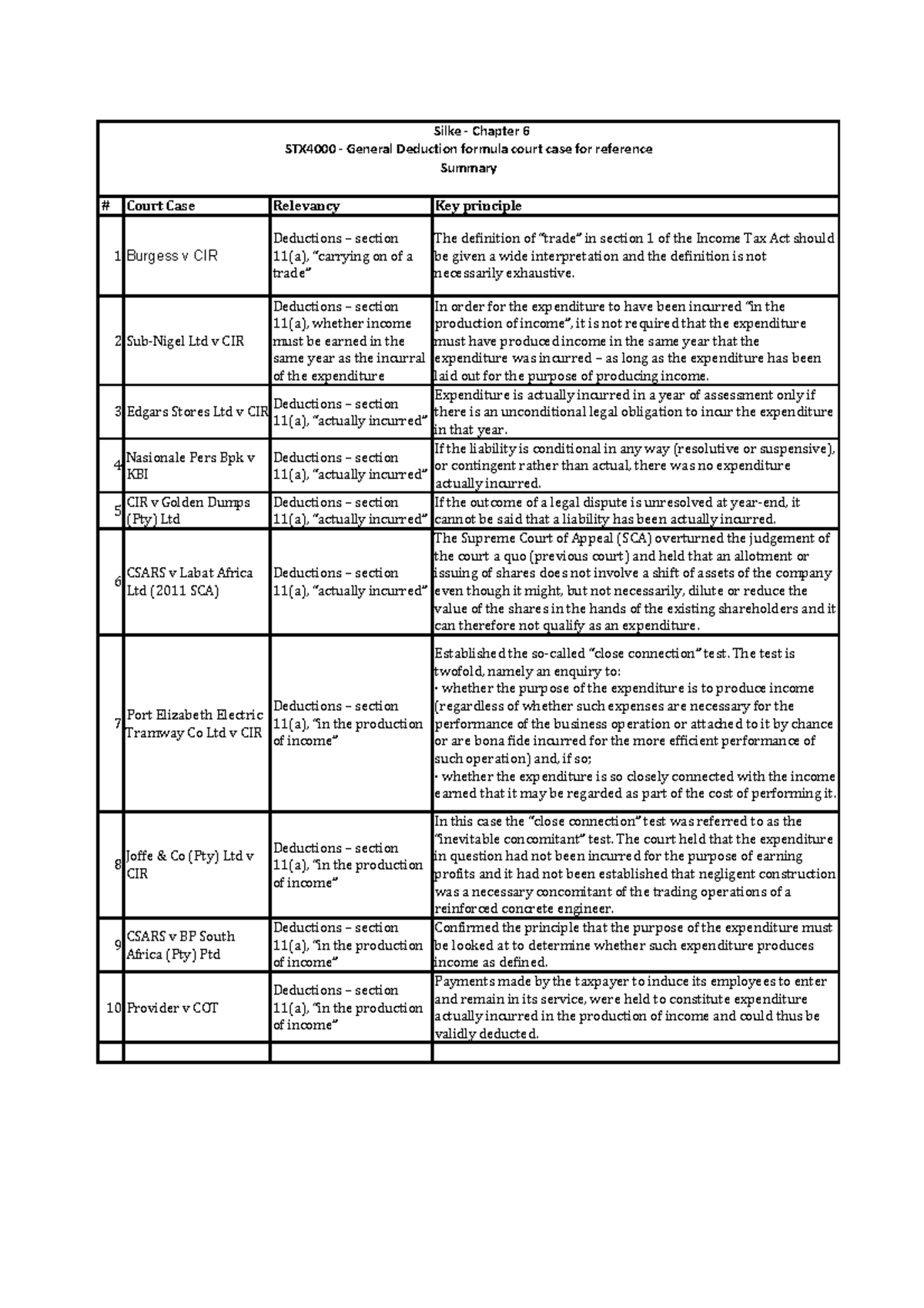 General deduction Formula- Court case 2019 - # Court Case Relevancy Key ...