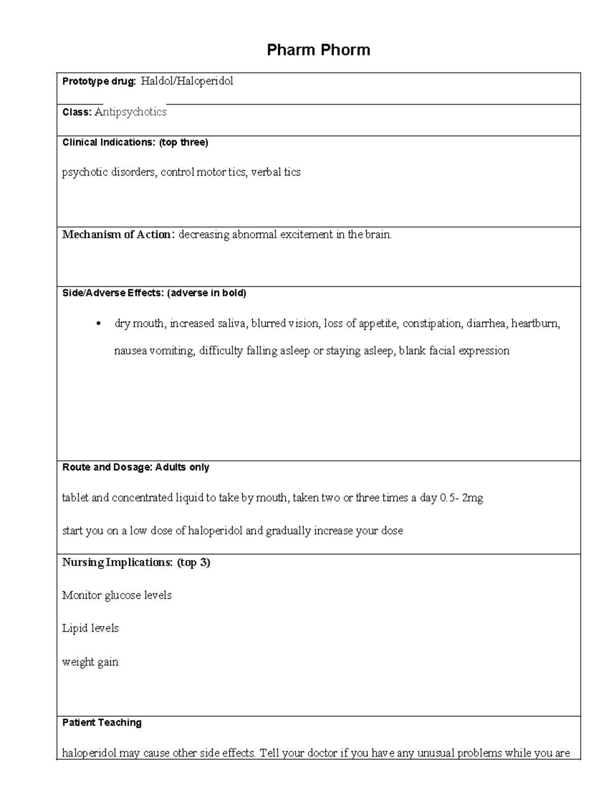 WEEK 3 Pharm Phorm Template - Pharm Phorm Prototype drug: Haldol ...