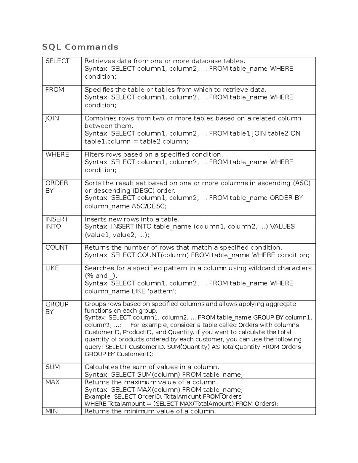 SQL Commands - Zusammenfassung Information Systems - SQL Commands ...