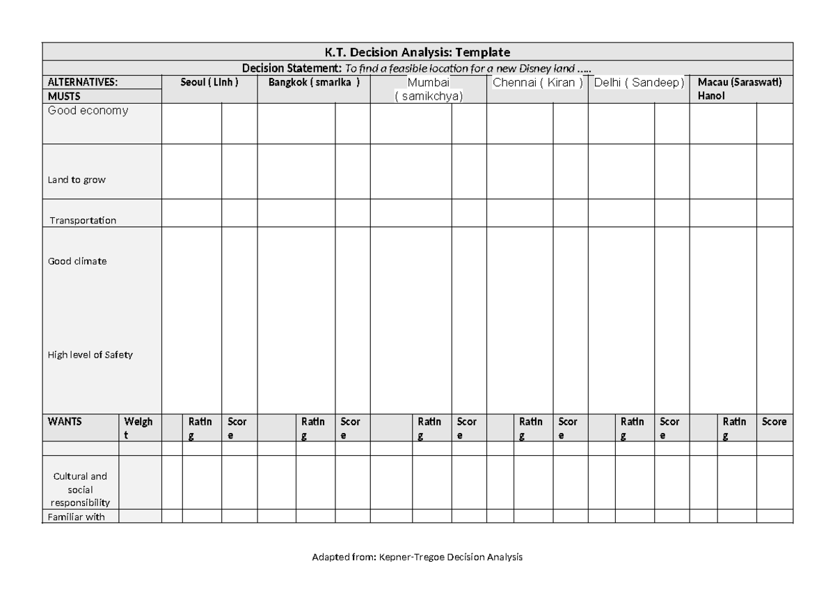 BSK1000 KT Decision Analysis Template - K. Decision Analysis: Template ...