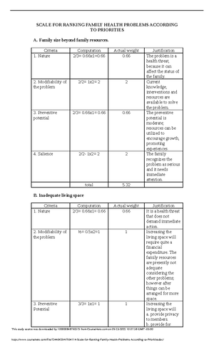 Scale FOR Ranking Health Conditions AND Problems According TO ...