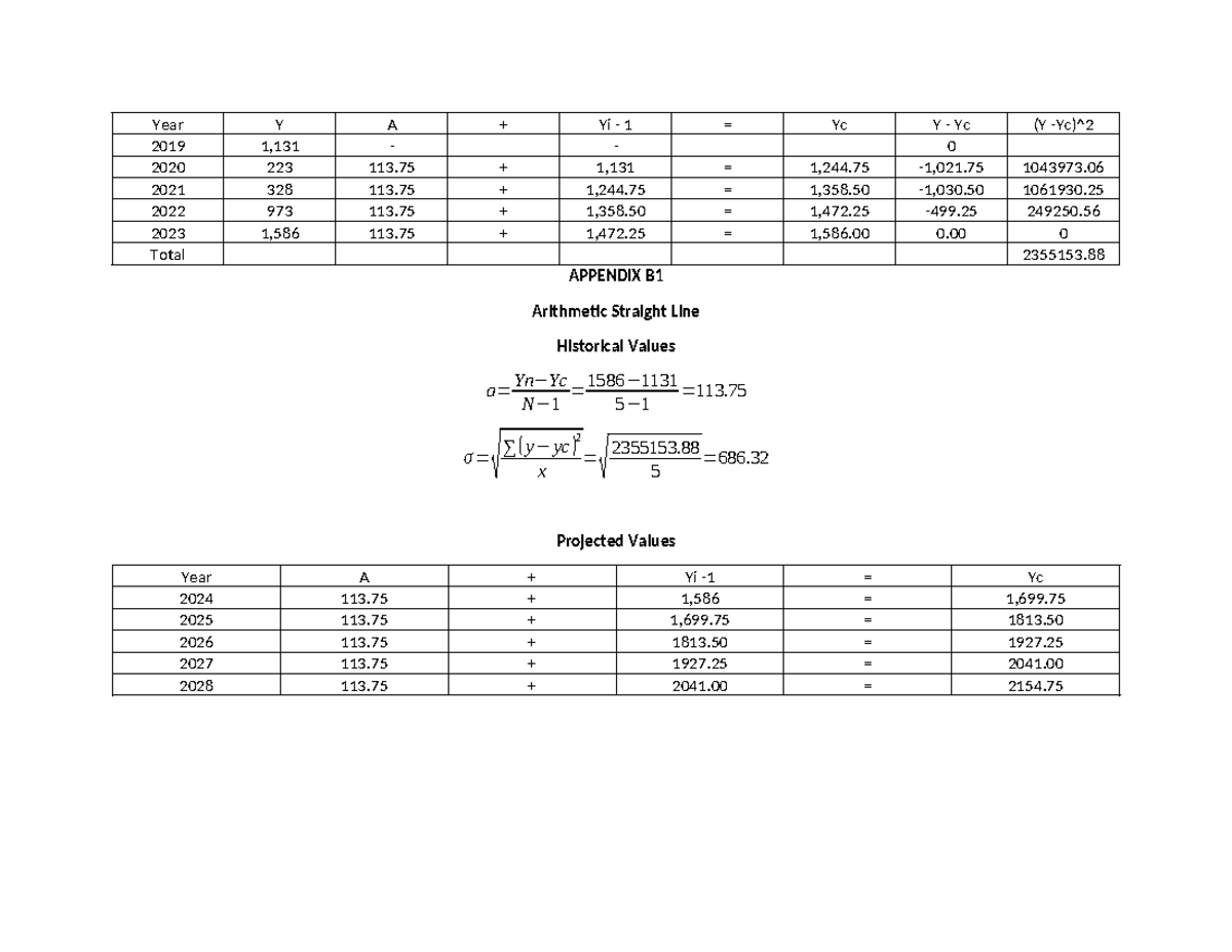Appendix- Feasib - That is a computation of historical values and projected values - Year Y A ...