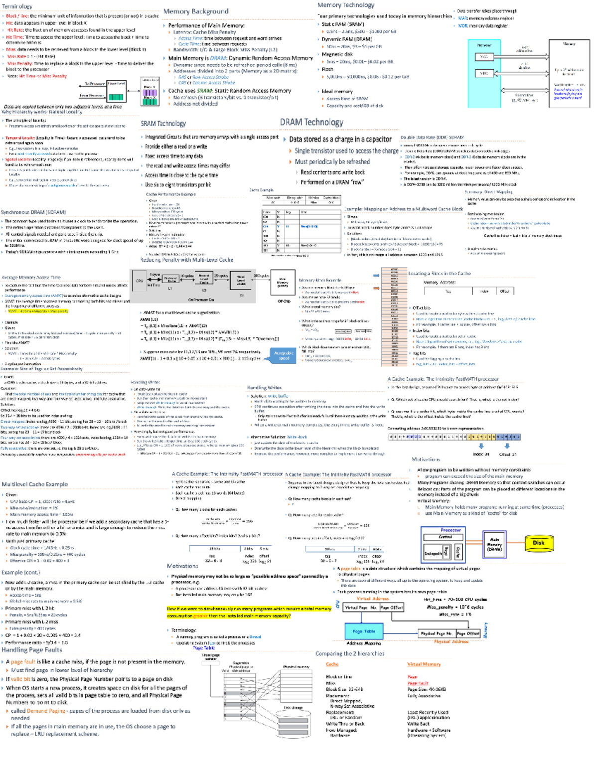 Chapter-5 cheatsheet - nothing - COEN2 210 - Studocu