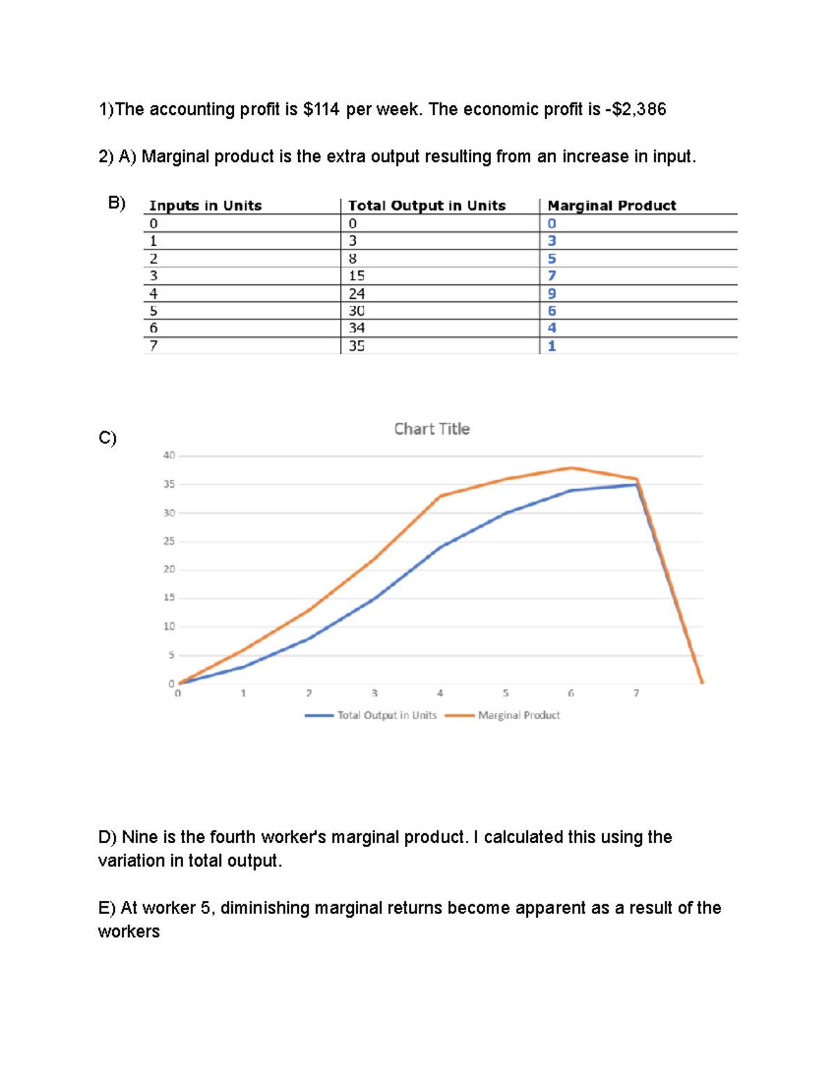 4.2.5Practice Apply Concepts of Short-Run Costs, Long-Run Costs, and ...