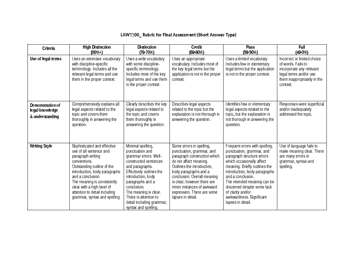LAW1100 Rubrics for Short Answer Type Question-2 - LAW1100_ Rubric for ...