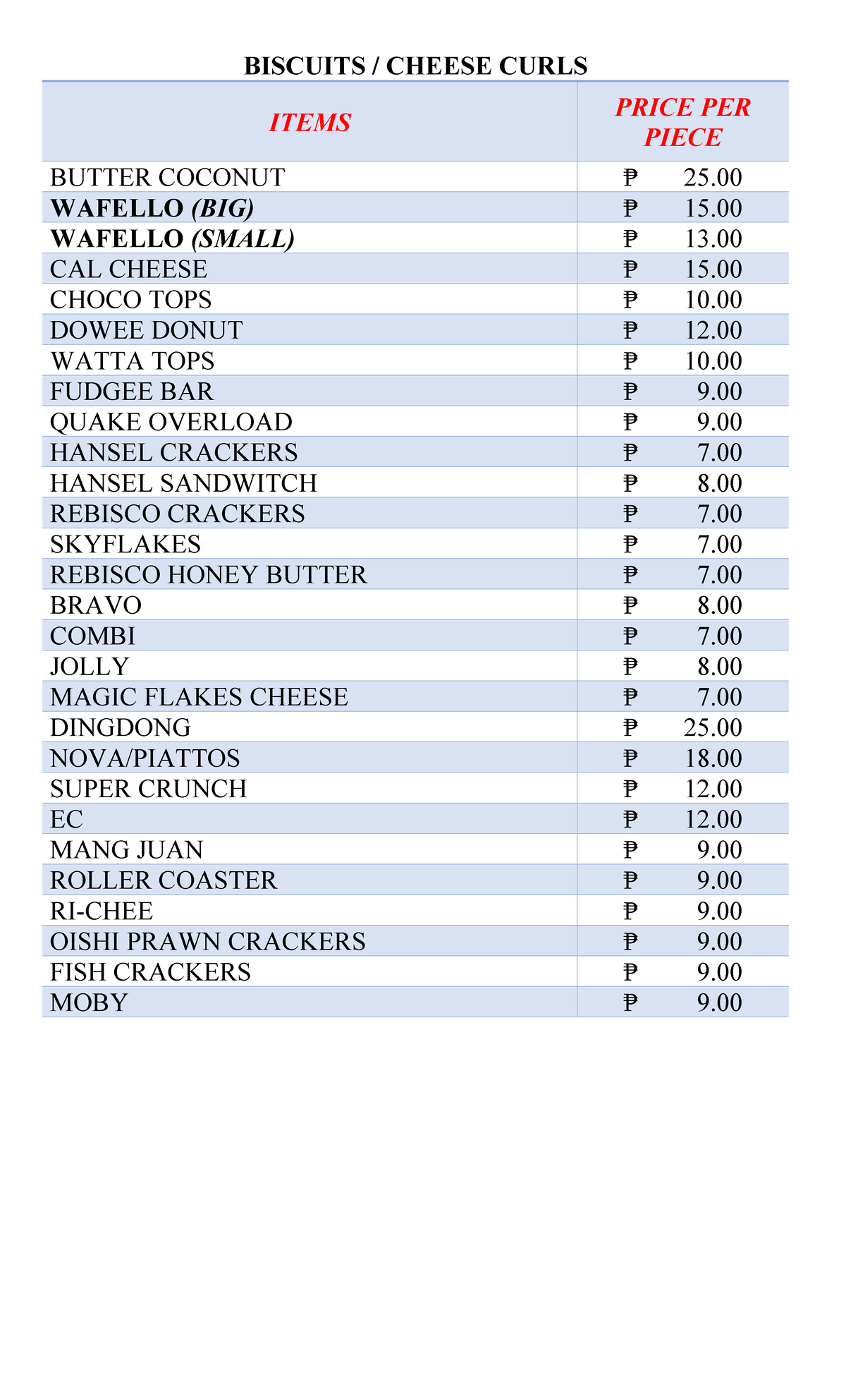 Biscuits - Copy - BISCUITS / CHEESE CURLS ITEMS PRICE PER WAFELLO (BIG ...