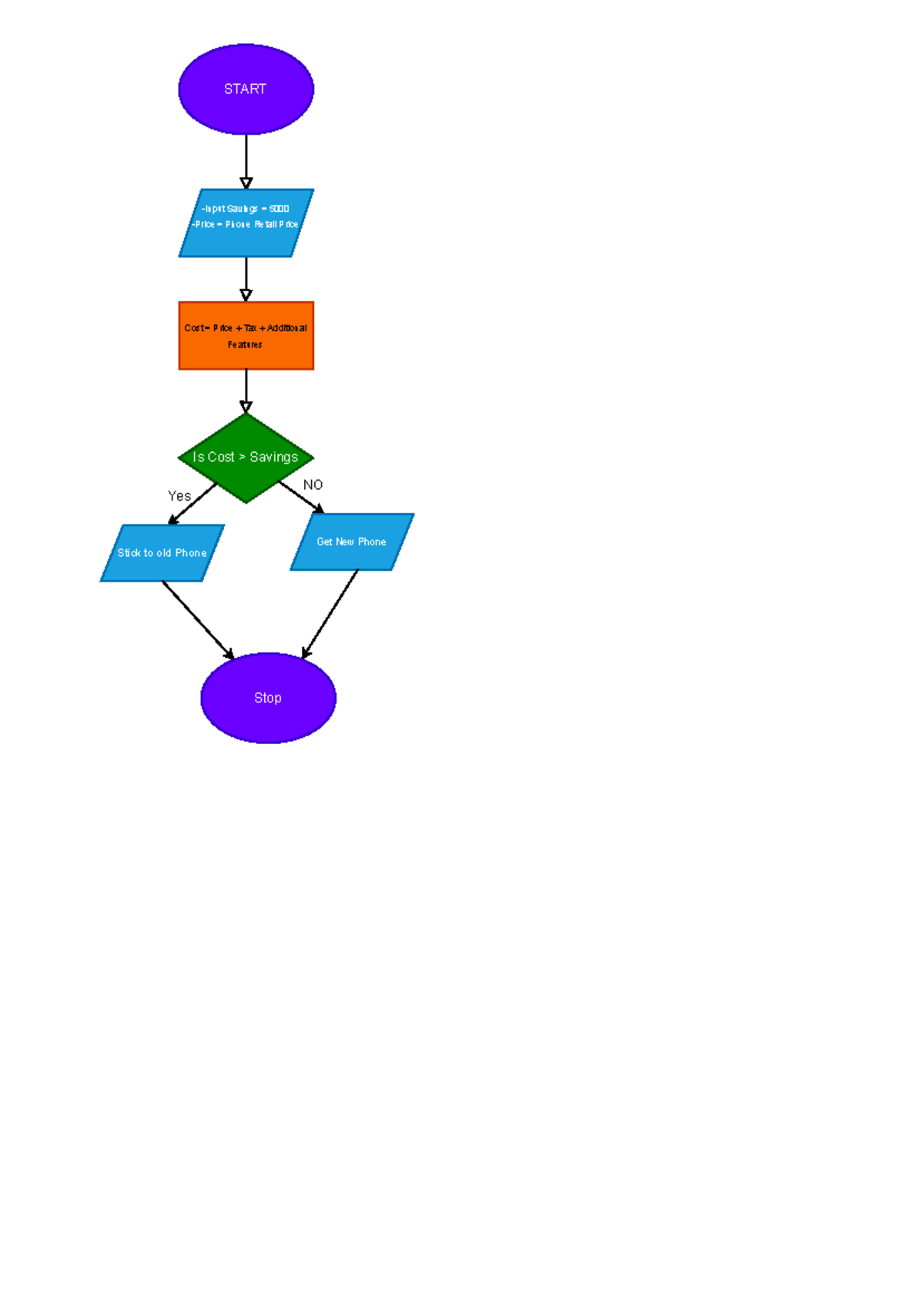 Part 1 - na tut work - INF 171 - START -Input Savings = 5000 -Price = Phone Retail Price Cost ...