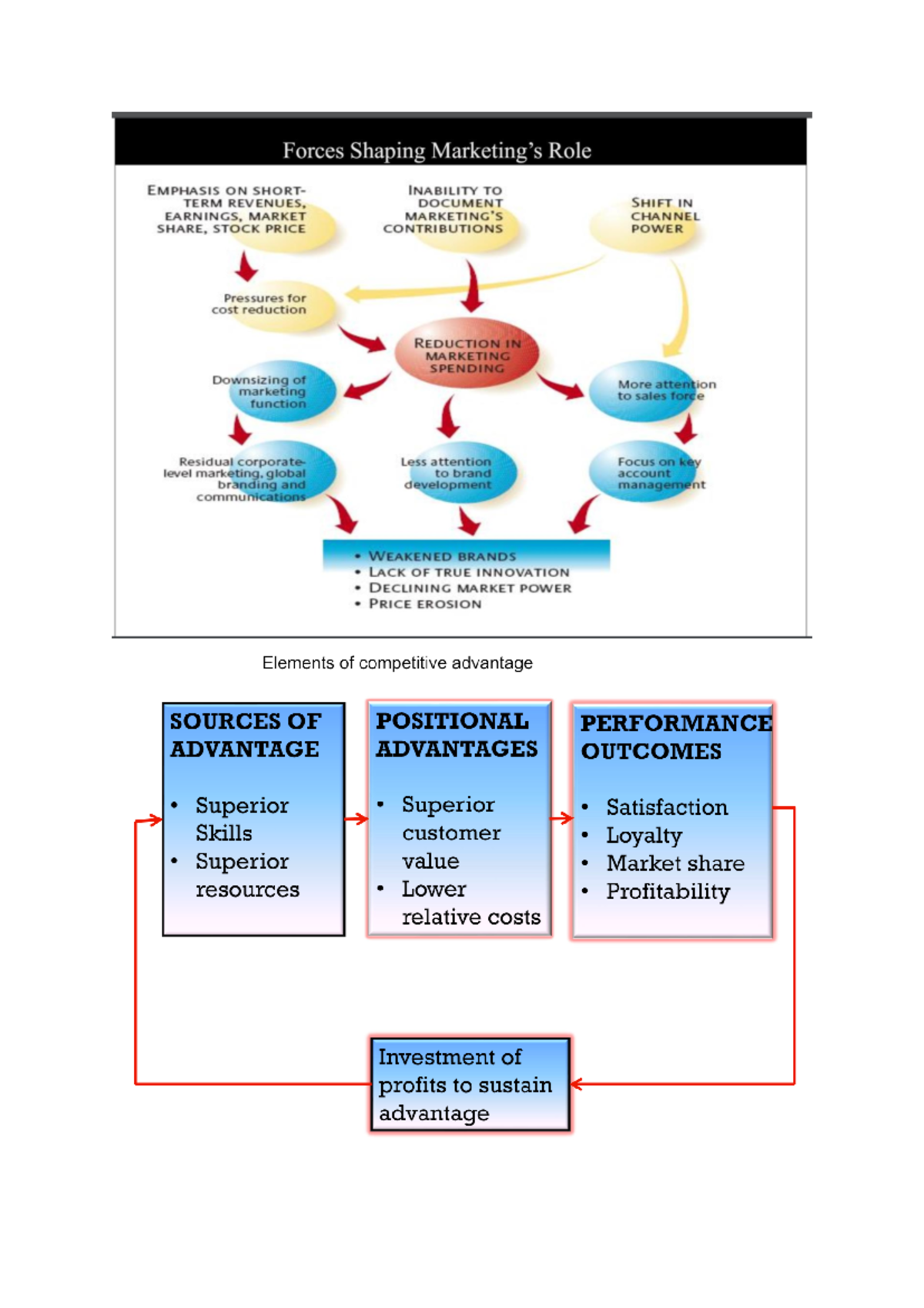 Marketing Strategy Frameworks - Capabilities are complex bundles of ...