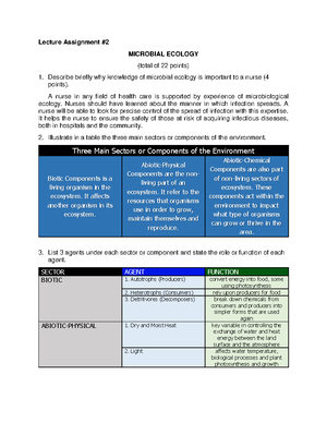 Laboratory Assignment 2 (MC3) - Laboratory Assignment # SOME APPARATUS USED IN MICROBIAL ...