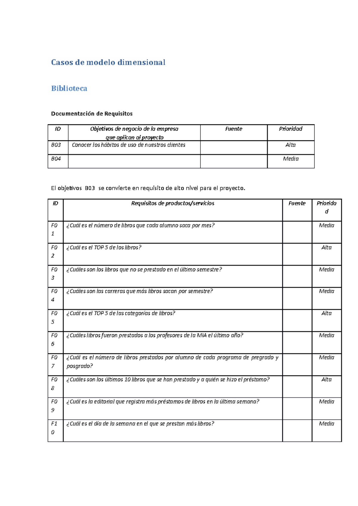 05-Casos de modelo dimensional - Casos de modelo dimensional Biblioteca ...