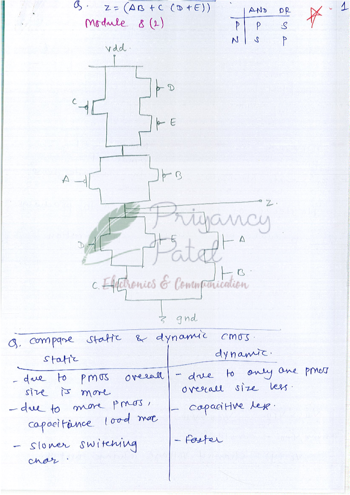 Vlsi 2 - Summary Steam table - Studocu
