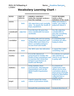 Reading 1 Unit 3 Vocabulary chart new - ESOL 0174/Reading 4 Name ...