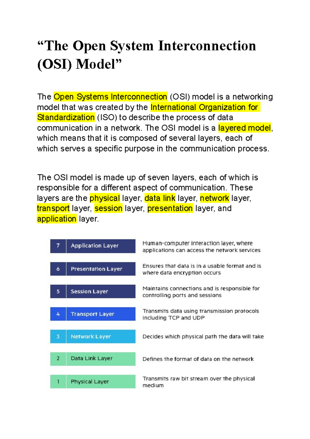 The Osi Model Understanding The Layers Of Network Communication “the