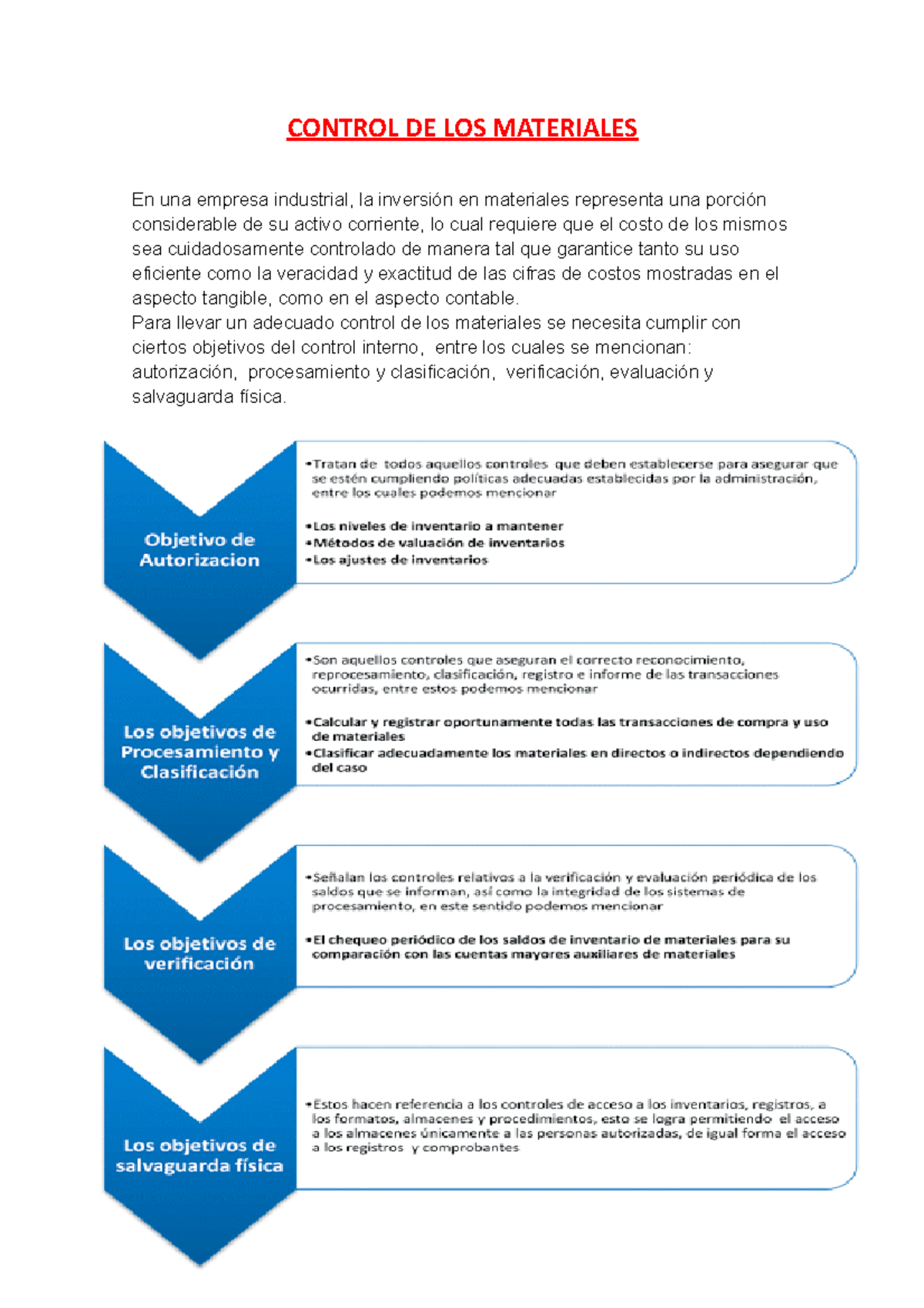Control DE LOS Materiales - CONTROL DE LOS MATERIALES En una empresa ...