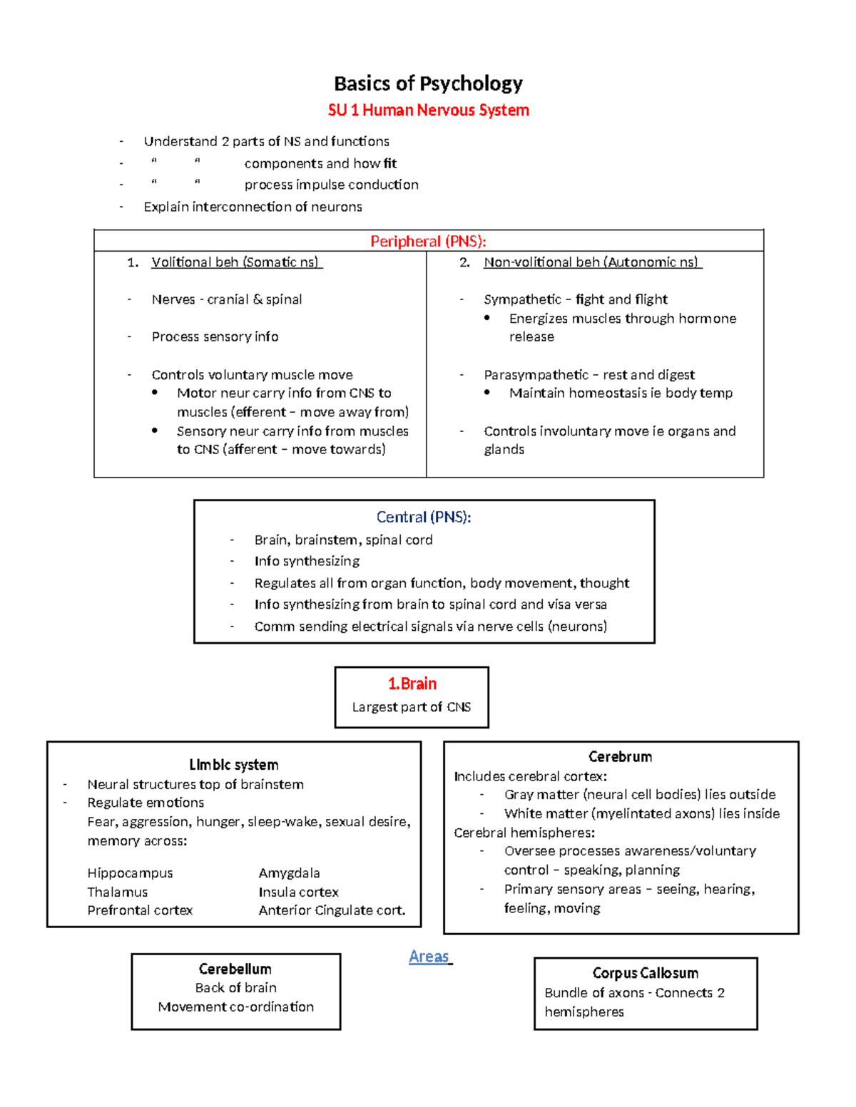 Study Unit 1 - 3 - Basics of Psychology SU 1 Human Nervous System ...