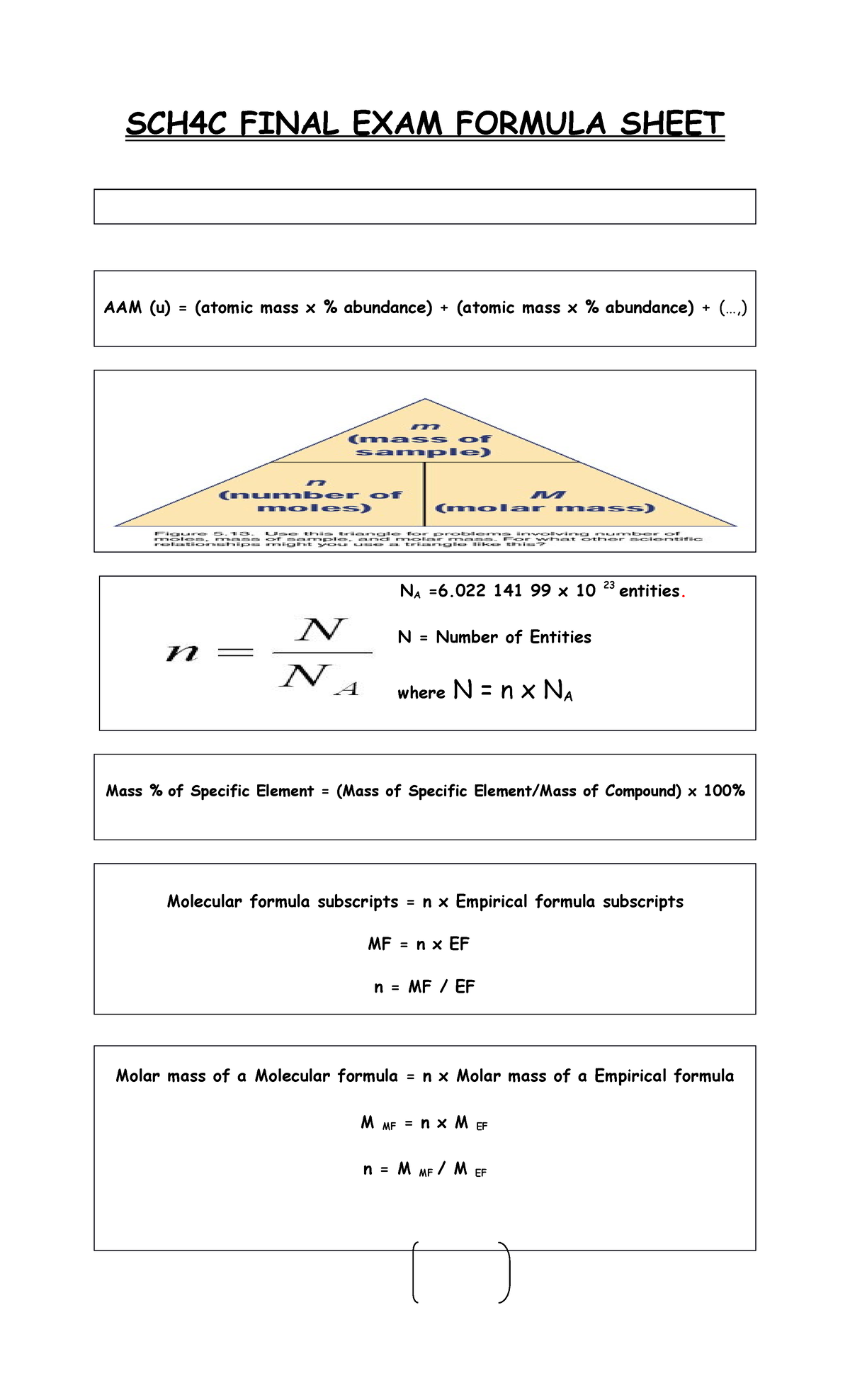SCH4C EXAM Cheat Sheet HO - SCH4C FINAL EXAM FORMULA SHEET AAM (u ...