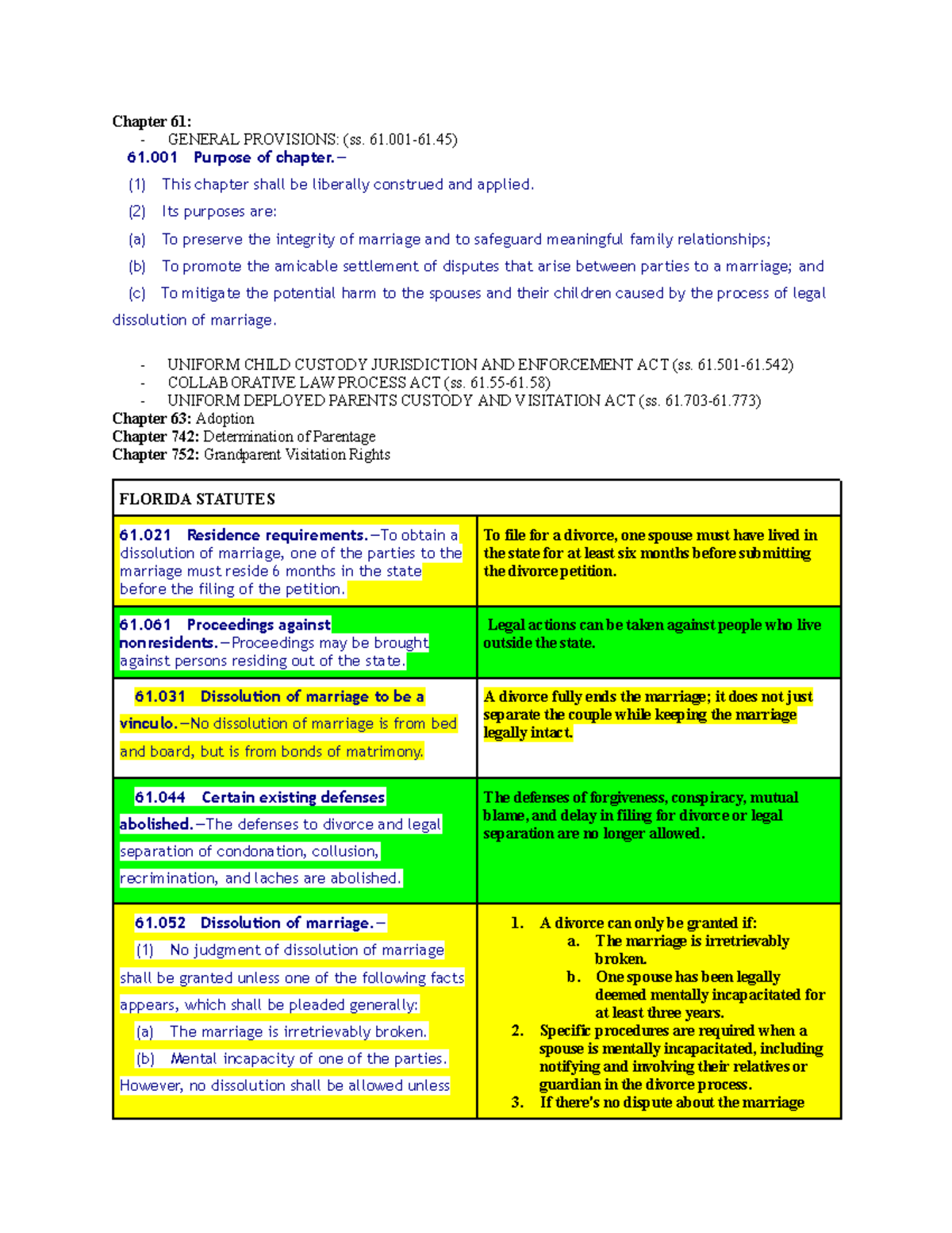 Fam Law Statutes - Chapter 61: - GENERAL PROVISIONS: (ss. 61.001-61) 61 ...