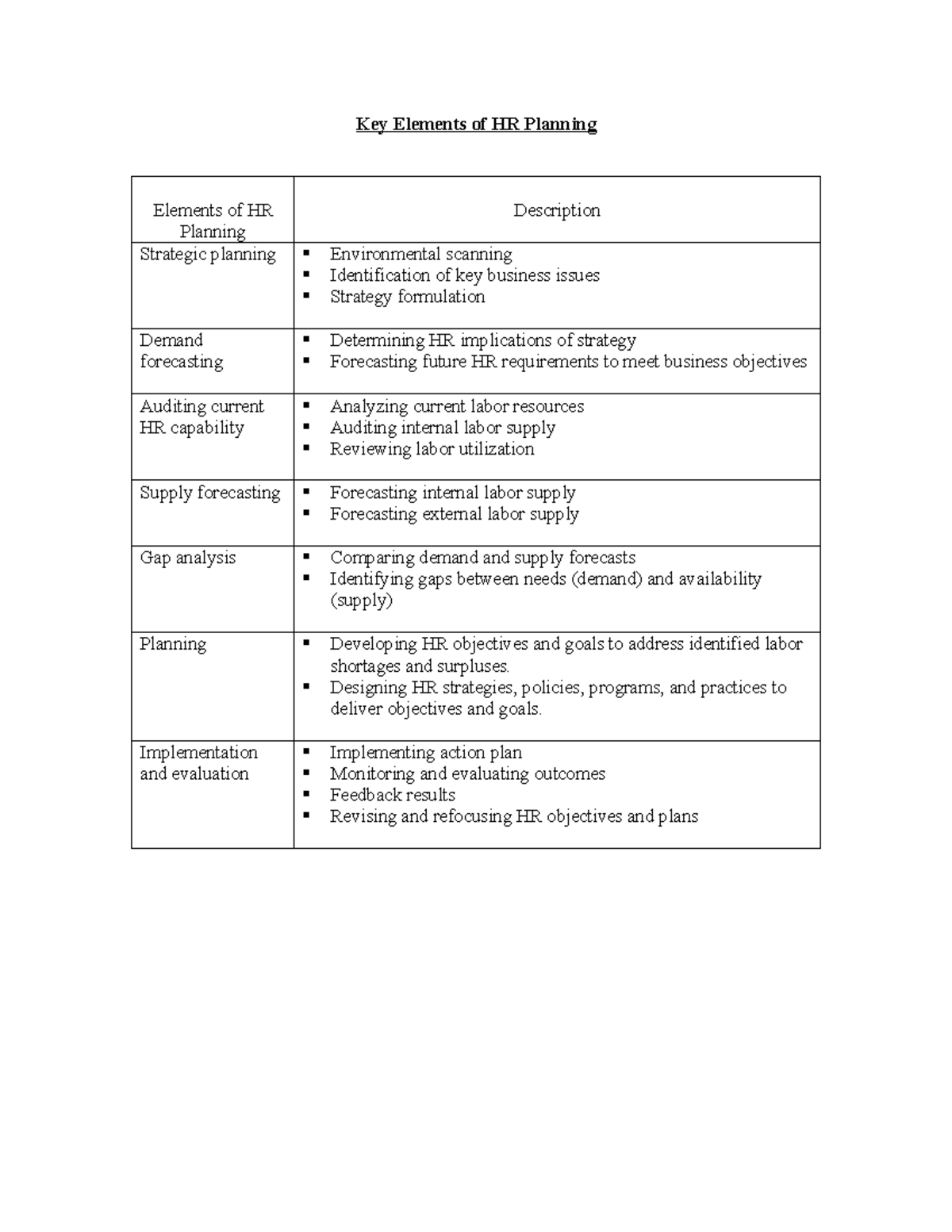 Handout-Key Elements of HR Planning - Key Elements of HR Planning ...