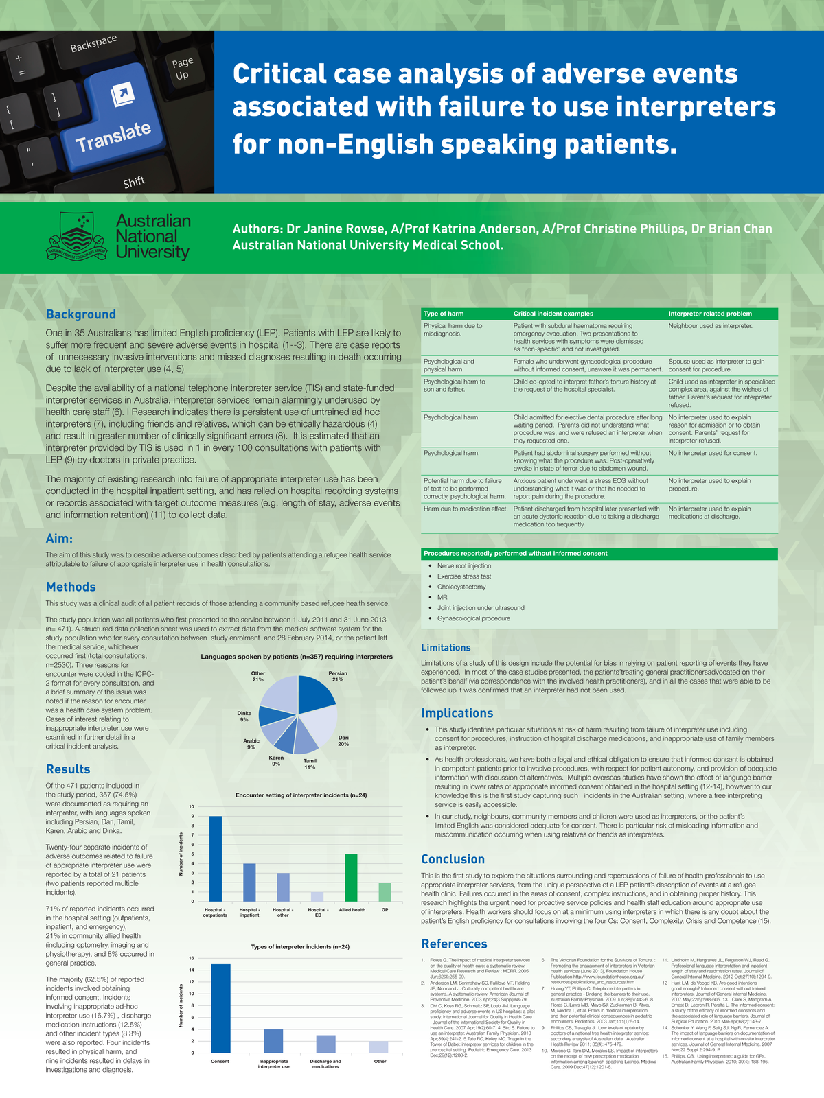 ANU Critical Case Analysis - Background One in 35 Australians has ...