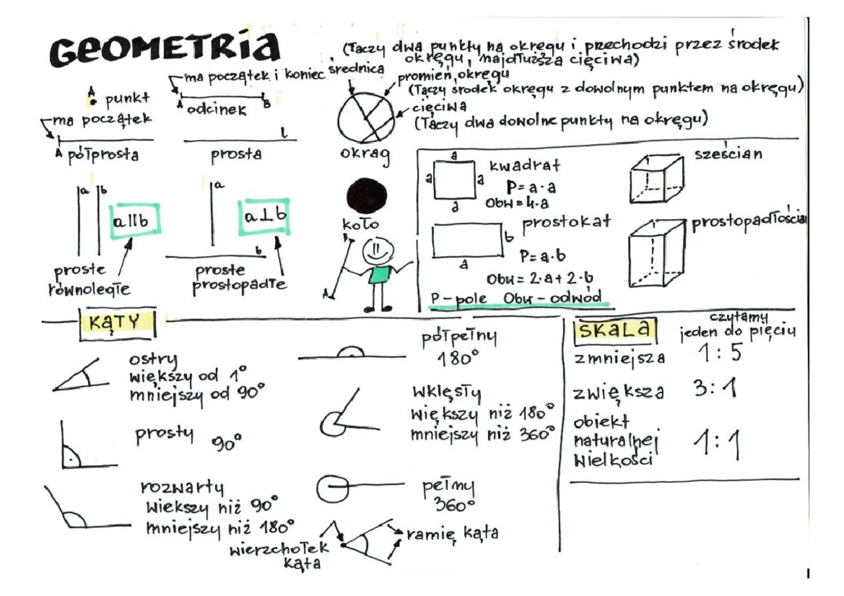 Sketchnotka 11 - Matematyka - Studocu