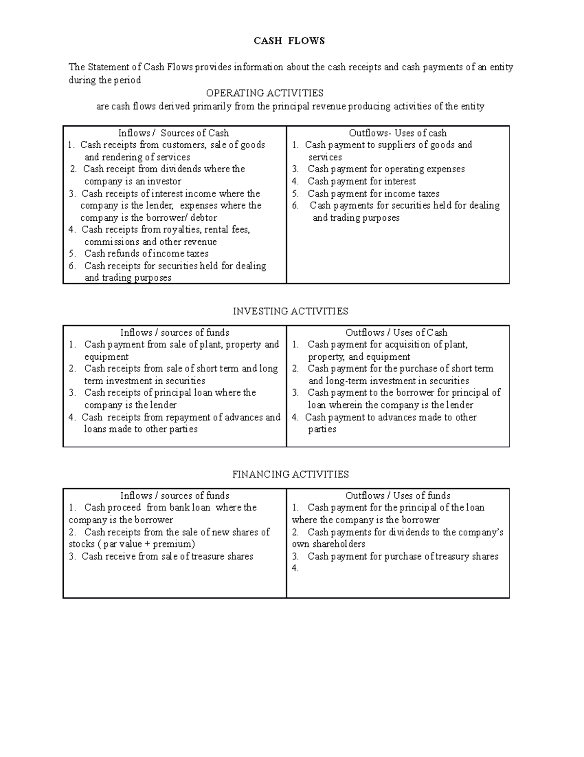 Classification of Cash flows - CASH FLOWS The Statement of Cash Flows ...