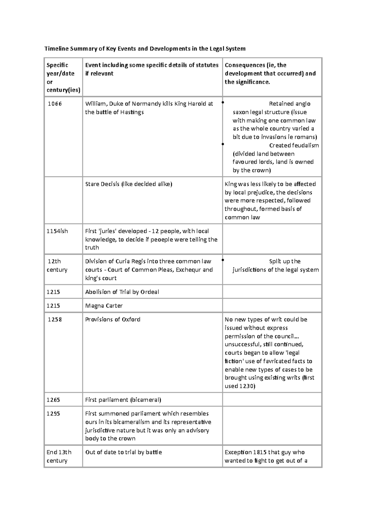 Timeline Summary of Key Events and Developments in the Legal System ...