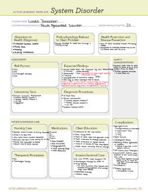 HTN Concept MAP - ACTIVE LEARNING TEMPLATES TherapeuTic procedure A ...